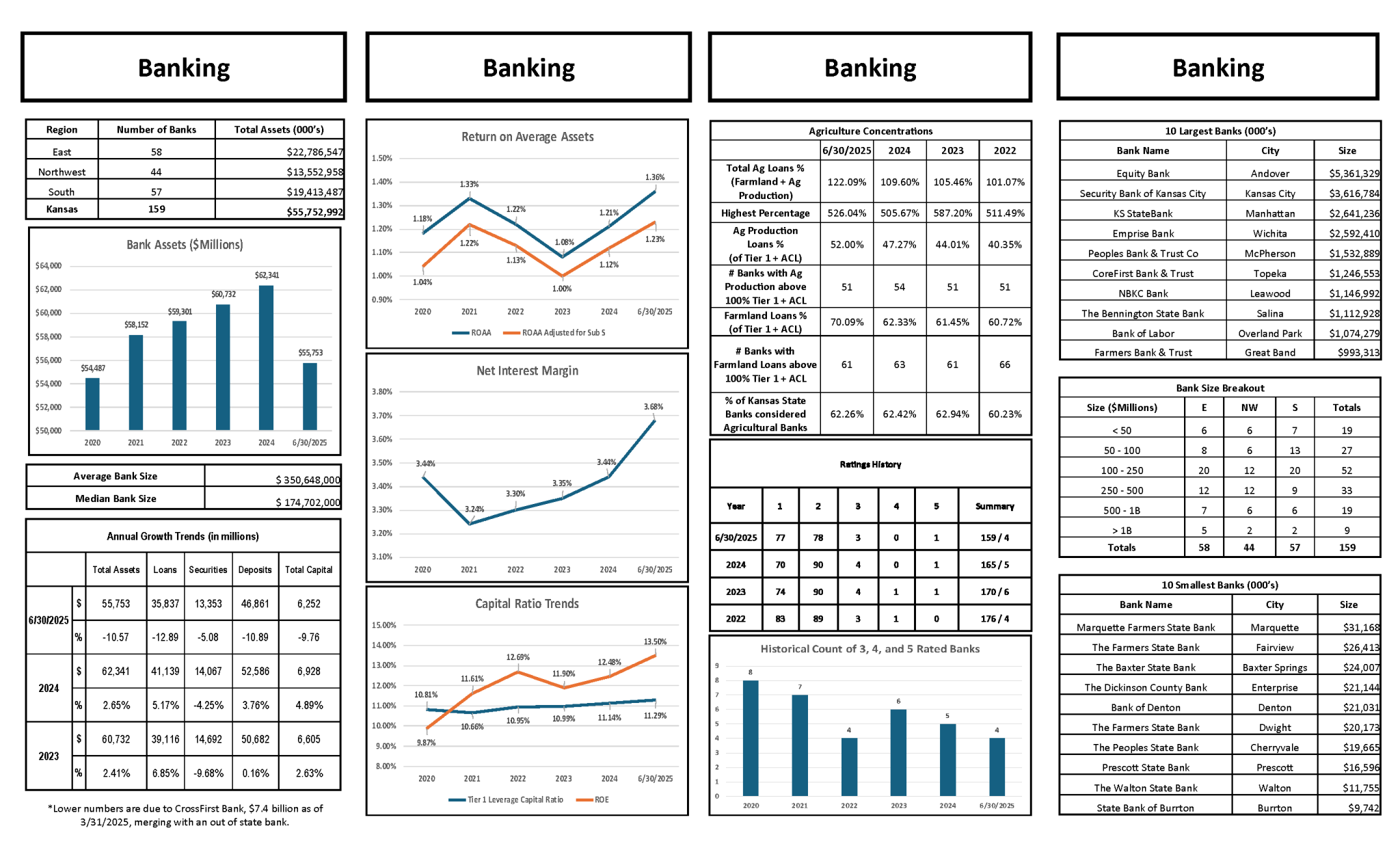 Agency Snapshot – 2025 Q2 – Kansas Office of the State Bank Commissioner